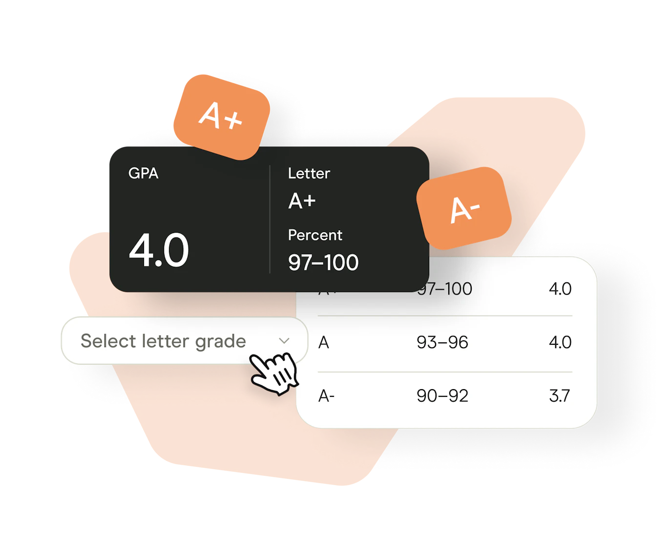GPA Scale: Convert Letter Grades to Percents (and Vice Versa)