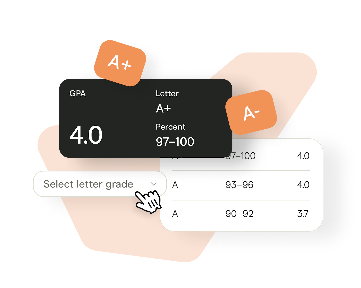 GPA Scale: Convert Letter Grades to Percents (and Vice Versa)
