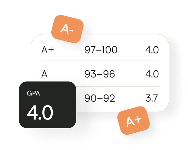 Grading Tools: GPA and Grade Calculators, Scales and More