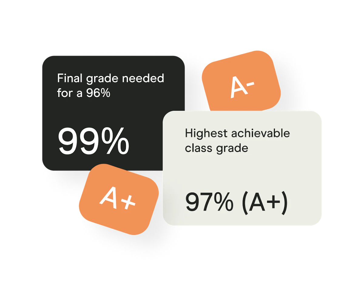 Grading Tools: GPA and Grade Calculators, Scales and More