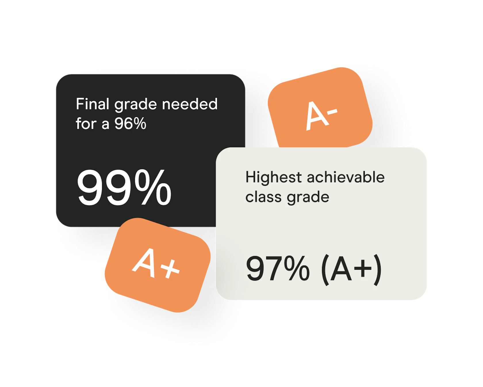 Grading Tools: GPA and Grade Calculators, Scales and More